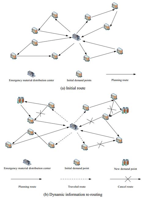Optimization Of Regional Emergency Supplies Distribution Vehicle Route With Dynamic Real Time Demand