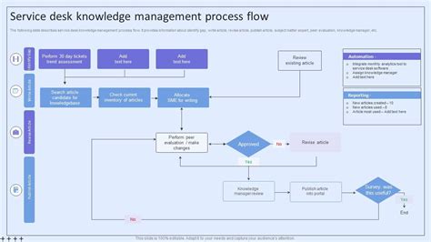 Integrating Itsm To Enhance Service Service Desk Knowledge Management