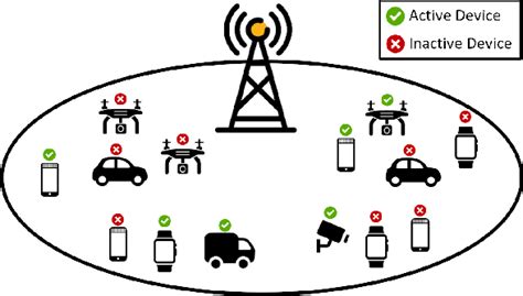 Deep Learning Assisted Parallel Interference Cancellation For Grant