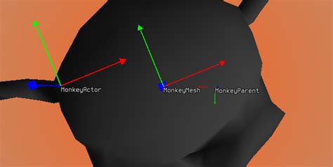 c 3d transform hierarchy rotation applied in wrong order game