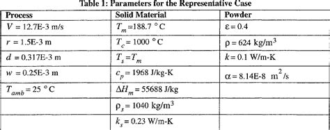 Table 1 From Modeling Of Selected Sff Process Limits Semantic Scholar