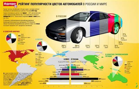 Краска для авто меняющая цвет: описание и характеристики