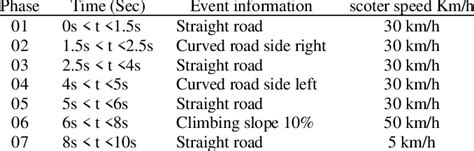 Specified Driving Route Topology Download Scientific Diagram