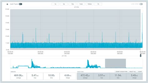 High Power Consumption Delta With New And Old Hci Lpuart On Thingy Nordic Q A Nordic