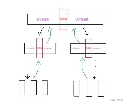 递归、搜索和回溯算法《递归》回溯递归算法 Csdn博客