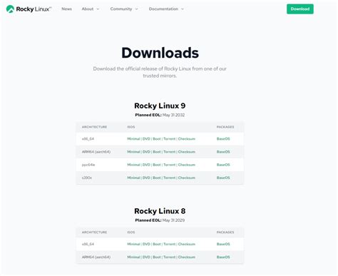 Rocky Linux 90 正式发布，完美替代 Centos 轻识