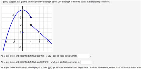 Solved Point Suppose That G Is The Function Given By The Chegg