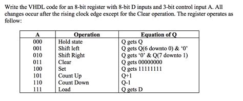 Solved Write The Vhdl Code For An Bit Register With Chegg