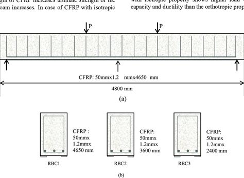 Rcc Beam Strengthened With Cfrp At Tension Region A Longitudinal Download Scientific Diagram