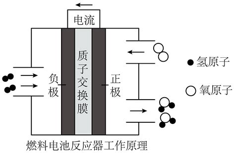 如图是某氢氧燃料电池工作原理示意图，下列有关说法正确的是a 在氢氧燃料电池中发生的反应与电解水反应相同b 该电池使用过程中电能转化为化学能