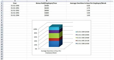 Create Excel Graphs Pivot Tables Dashboards And Macros By Farwaexcel Fiverr