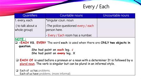 Quantifiers Ppt Pptx