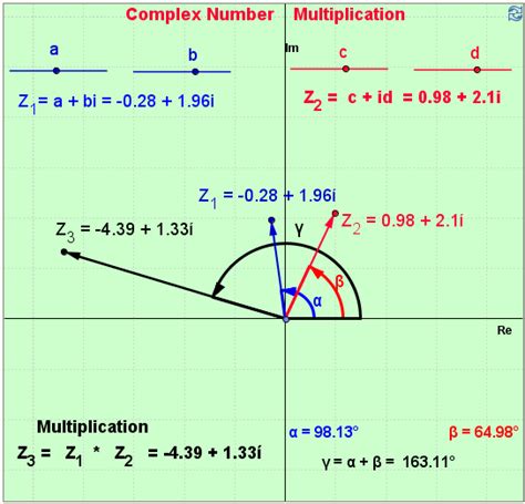 Multiplication Of Complex Numbers Mathematics Math Vocabulary Math Journals