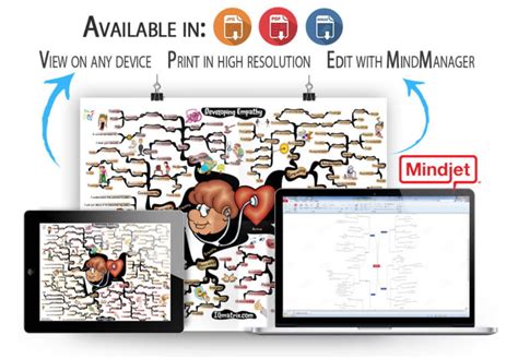 Six Steps For Developing Empathy In Social Situations