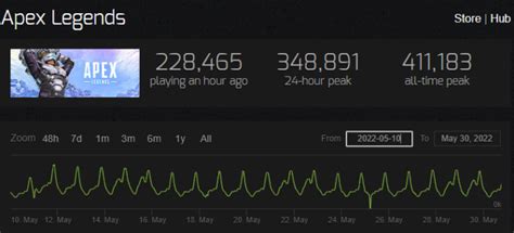 Apex Legends Player Count In Season 13 Gameriv