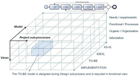 The Three Axes Reference Guide Summarizing The Approach Download Scientific Diagram
