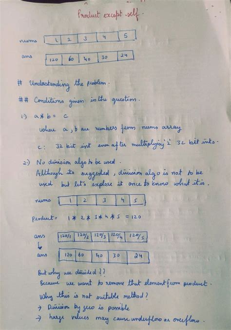 Prakhar G On Linkedin Had Started Doing Leetcode Again For Refreshing Dsa Would Be Updating