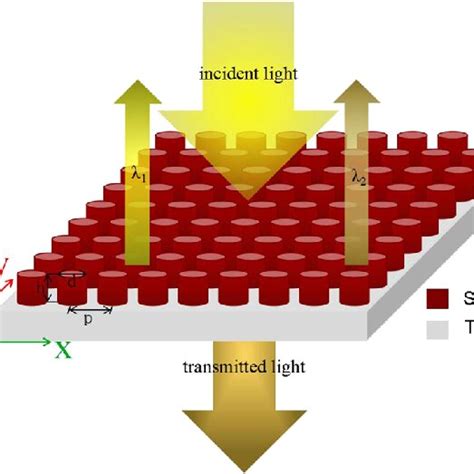 The Sketch Map Of Designed Simd Array The Dimensions Are Set As