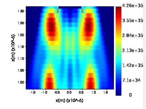 Lidar Using On Chip Optical Phased Arrays
