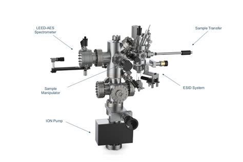 Thin Film Deposition For Uhv Systems Ocivm Inc