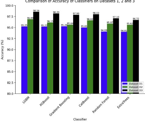 Figure 5 From Comparative Analysis Of Nature Inspired Metaheuristic