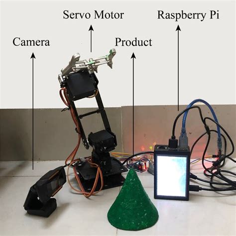 Algorithm Of The Proposed Hardware Robotic System Download Scientific