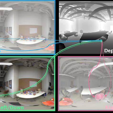 Depth Image Based Rendering View Synthesis For Each Pixel Its Download Scientific Diagram