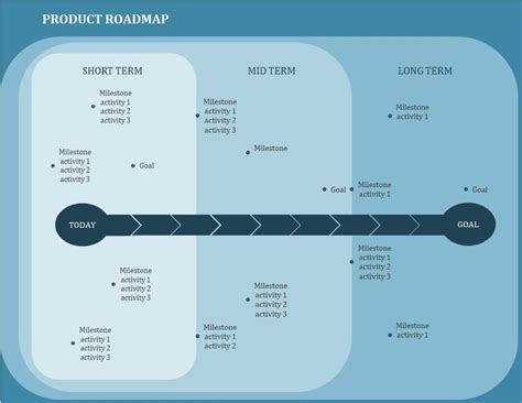 Milestone Charting Roadmap Template In Excel Downloadxlsx