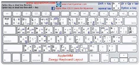 Free Alpha Zawgyi Myanmar Unicode Keyboard Zawgyi Font For 42 Off