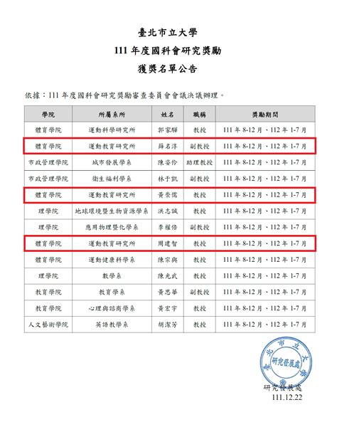 【狂賀】運教所師長榮獲111年度國科會研究獎勵