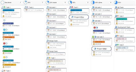 Mind Mapping Software für das Web MindManager Essentials