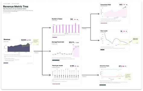 The Case For A Data Canvas