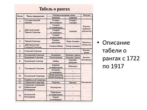 Табель о рангах Online Presentation
