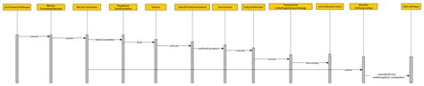 How Does Hibernate TRANSACTIONAL CacheConcurrencyStrategy Work Vlad