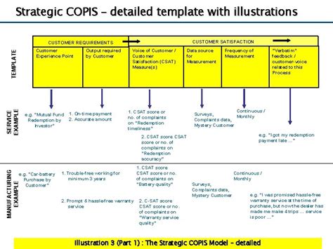 Sipoc Approach Vs Copis Traditional Sipoc Traditional Insideout