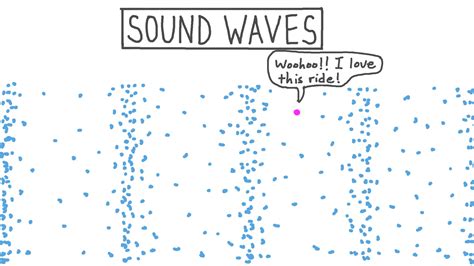 Lesson Plan Sound Waves
