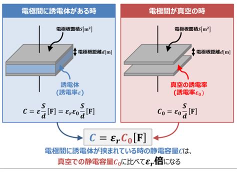 誘電率とは比誘電率や単位などを分かりやすく説明します