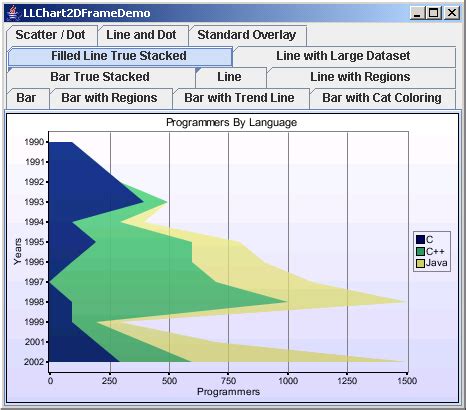 Chart2D Vertical Line Chart Line Chart Vertical Horizontal Chart