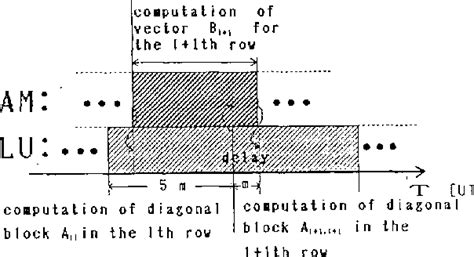 Figure 2 From Array Architecture For Solving Large Scale Linear System