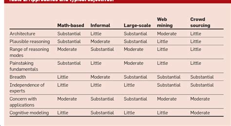 Commonsense Reasoning Semantic Scholar