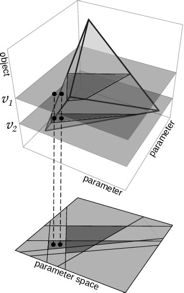 Pdf Geometric Decision Procedures And The Vc Dimension Of Linear