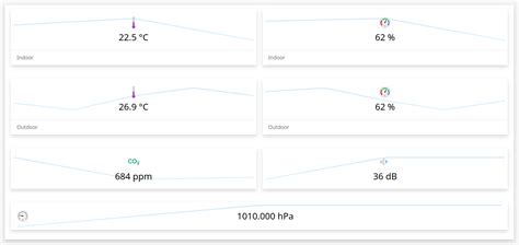 GitHub Dandjo Openhab Widgets Custom Widgets For OpenHAB