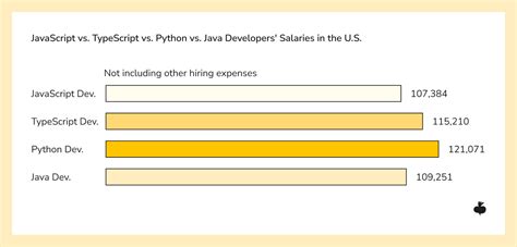 Hire Dedicated Javascript Developers Beetroot