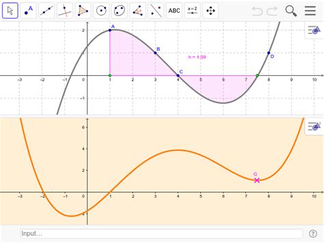 Graphing An Antiderivative Function Geogebra