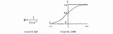 혼공머신 4 1장 로지스틱 회귀