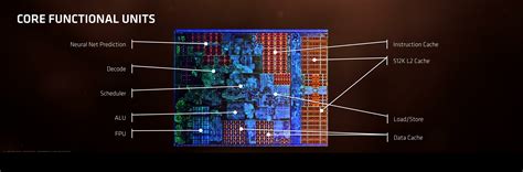 K Core Compared With The Zen K Core R Amd