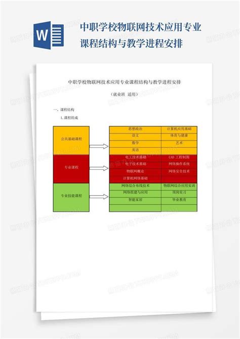 中职学校物联网技术应用专业课程结构与教学进程安排 Word模板下载 编号qejjrbmn 熊猫办公