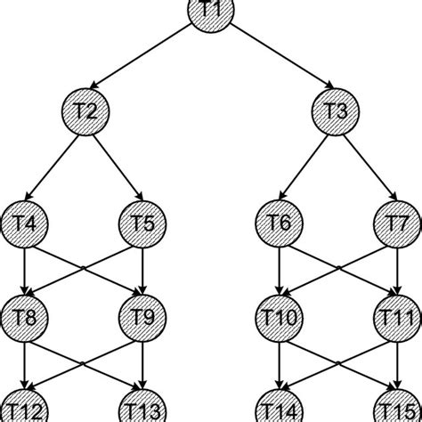 Molecular Dynamics Application Workflow Download Scientific Diagram
