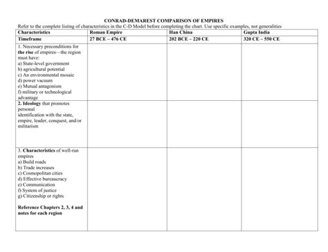 Comparing Roman Han And Gupta Empires