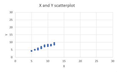 consider the following data set begin{array}{cccccccc quizlet